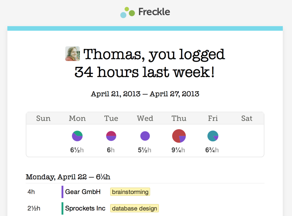 Javascript With Thomas Fuchs Blog Archive Embedding Canvas And Svg Charts In Emails