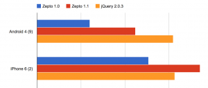 mir.aculo.us JavaScript with Thomas Fuchs